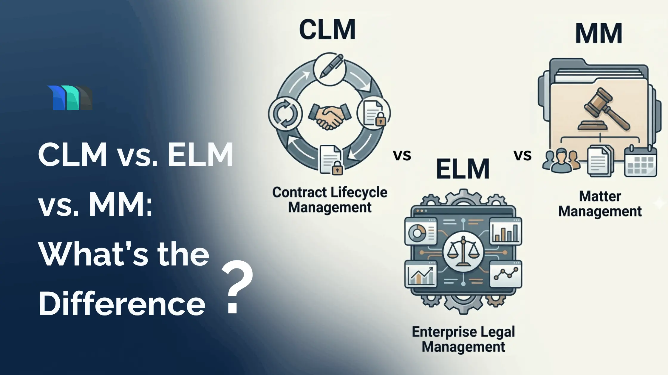 CLM vs ELM vs Legal Matter Management (LMM): Key Differences